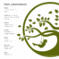 Ressourcenbaum: Resilienz-Methode mit Natur-Coaching